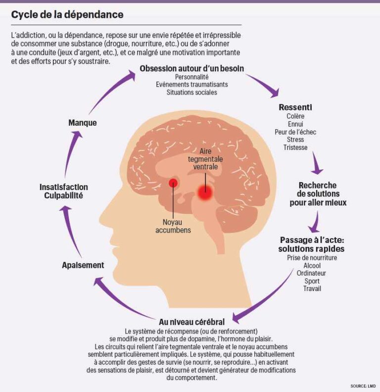 Addiction aux écrans : comprendre et prévenir ce phénomène